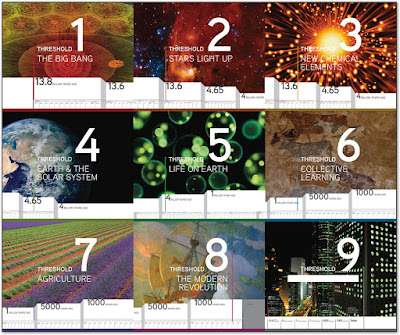 Big History Project | New 2 Homeschooling