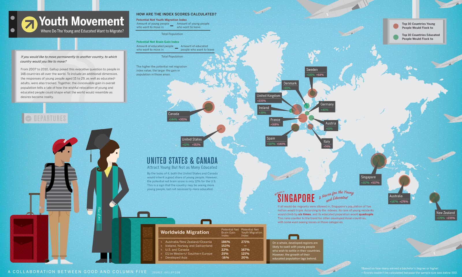 Design e Comunicação Visual