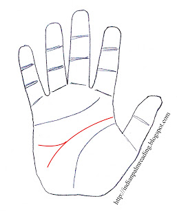 Forked Head Line Palmistry | Writer's Fork ~ INDIAN PALMISTRY | PALM ...