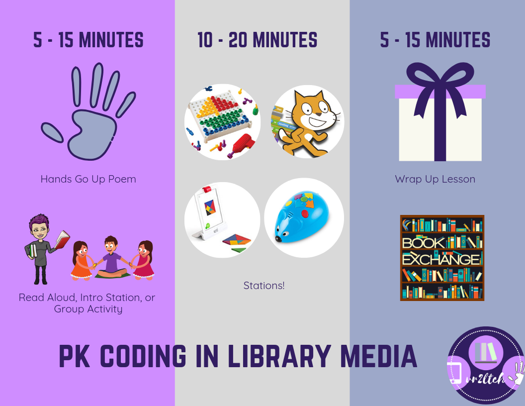 Introduce PreK to Coding : vr2ltch
