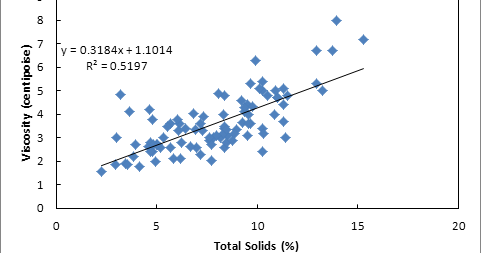 The Manure Scoop: Manure Pumping – Viscosity, Flow Estimation, and ...