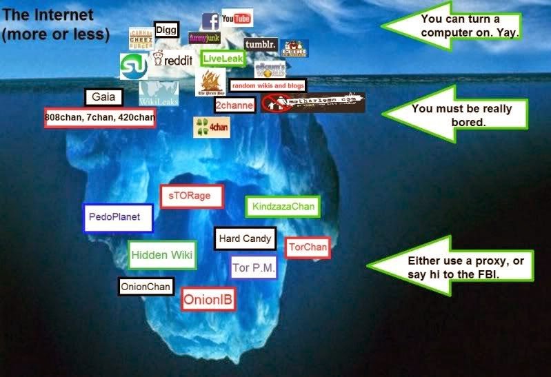 Deep Web hayatımı mahvetti. ~ Deepweb,2018,illuminati,korku,hikaye,cin ...