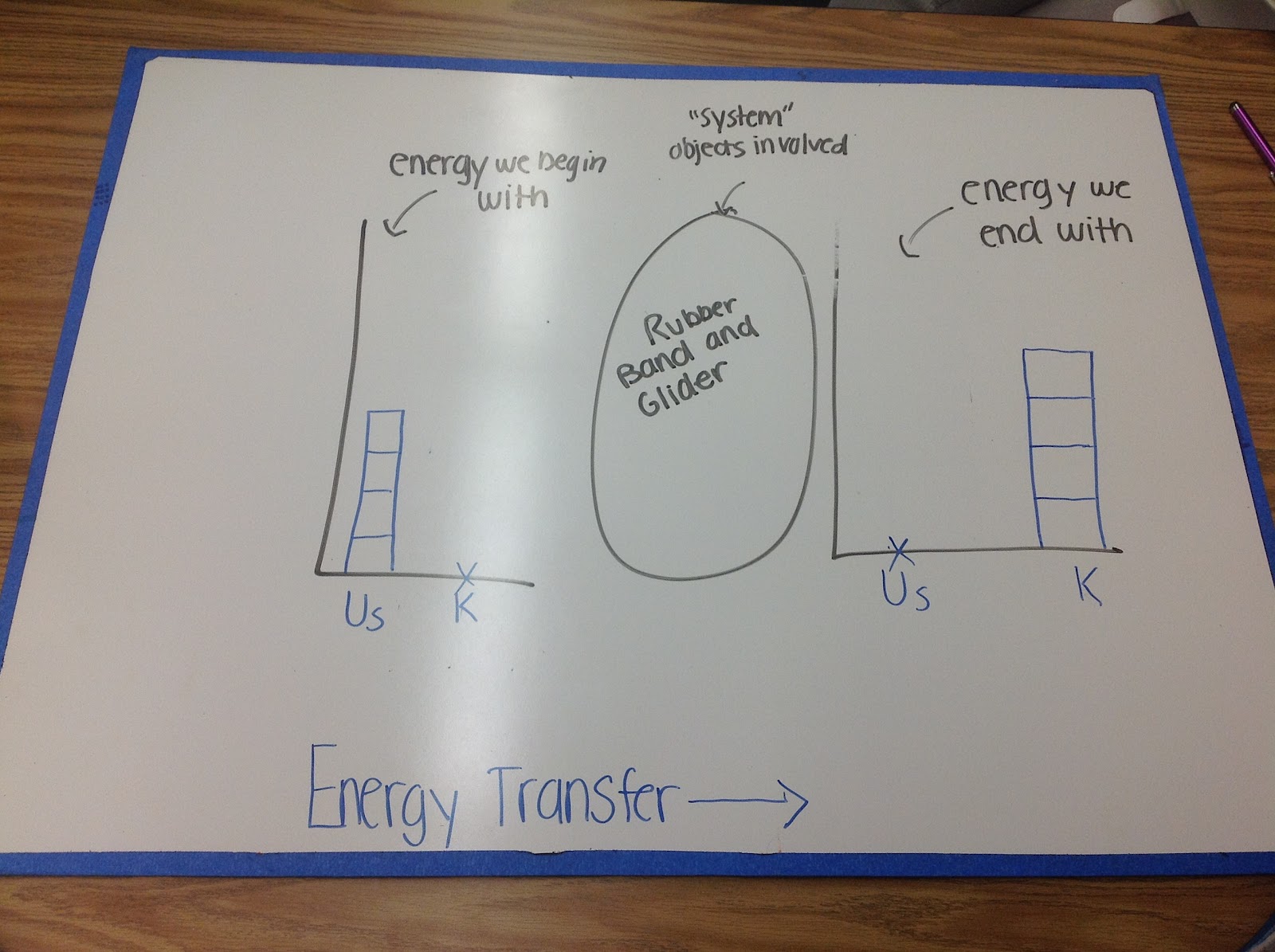 SarahJensenPhysics: Rubber Band Cart Launcher Lab