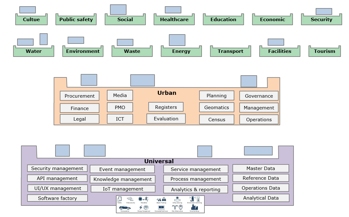 Improving Enterprise Business Process Management Systems