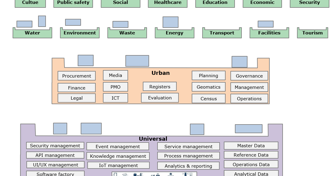 Improving Enterprise Business Process Management Systems: Better ...