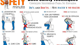 Proper Lifting Techniques Osha - Lift Choices