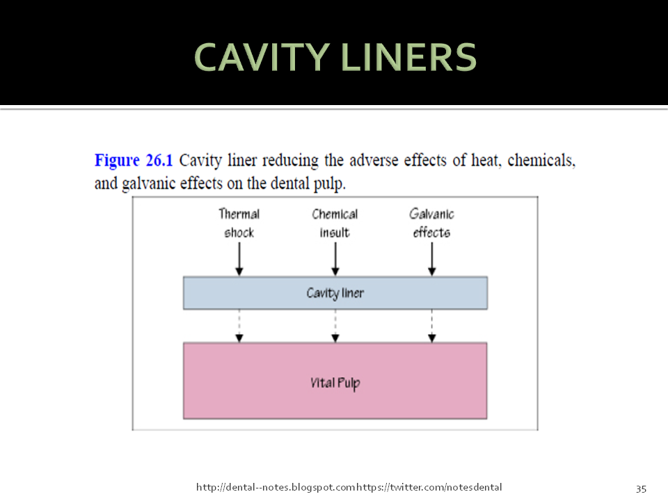Dental Notes: Cavity Varnishes, Liners and Bases NOTES continued