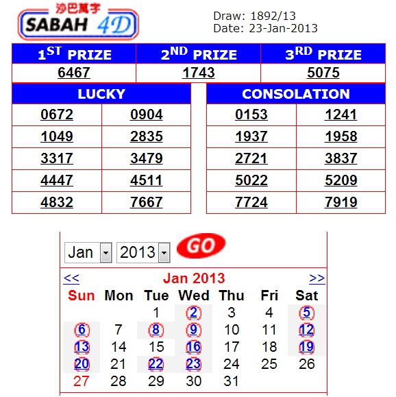 FORECAST LIDASSCAN: Sabah 4D Januari 2013