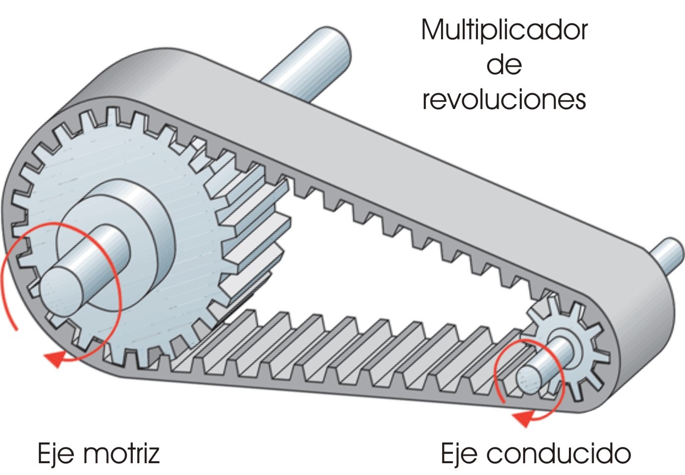 Mi Cuaderno Virtual de Tecnologia 2º ESO A: 21ª Semana:Trabajo Engranaje