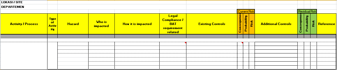 Blog K3: Apa itu HIRA dan HIRADC