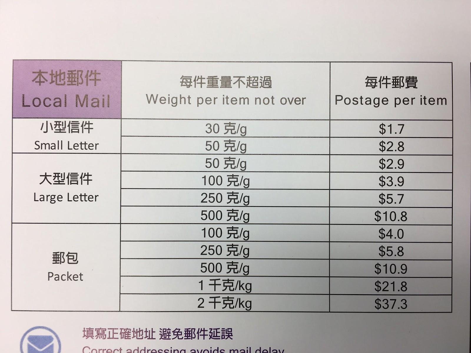 May姨blog: 2016年1月1日已生效的香港郵政郵費修訂