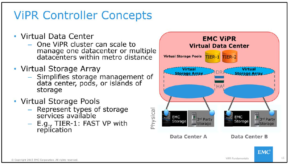 Discover Technology: EMC ViPR - Software Defined Storage - Fundamental