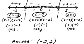 OpenAlgebra.com: Free Algebra Study Guide & Video Tutorials: Solving ...