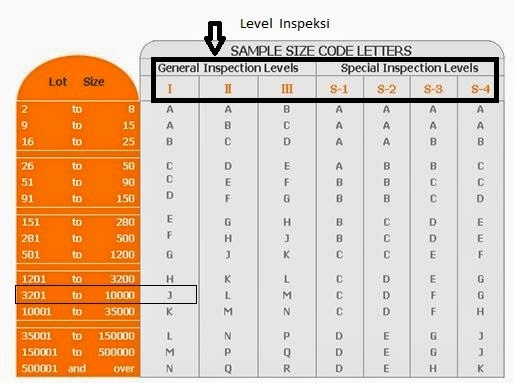 Penggunaan AQL tabel dalam inspeksi produk