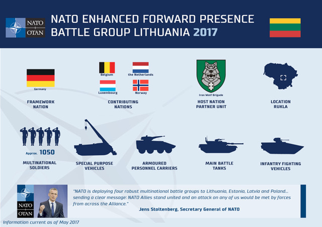 SNAFU!: NATO Enhanced Forward Presence Battle Group Lithuania 2017 ...