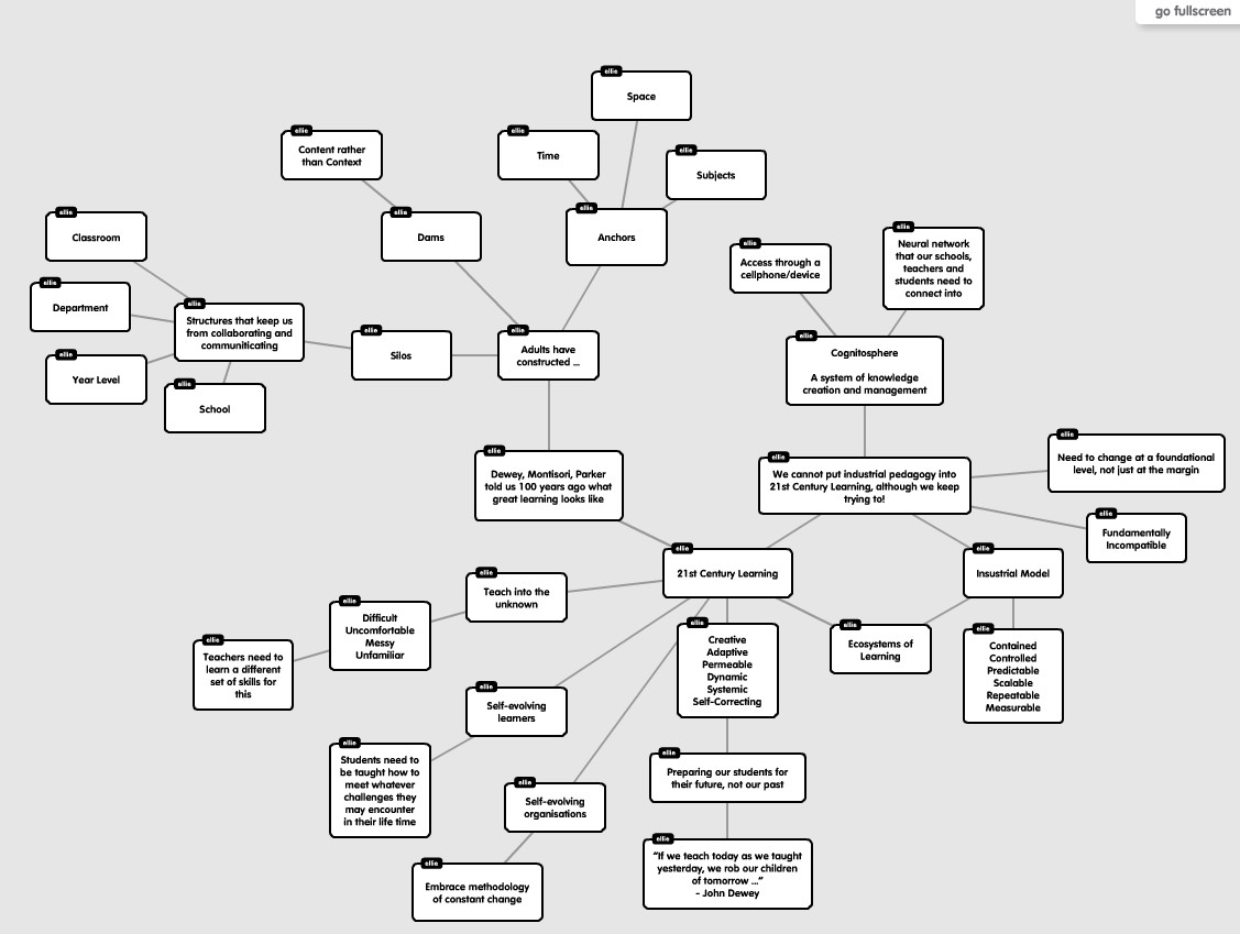 Engaging our learners in 21st Century Education: Reimagining and ...