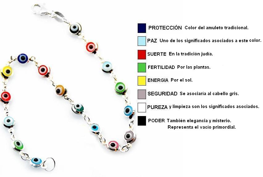 Rincón Arcano: El Ojo Turco