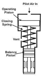 Air Starting Valve-MAN B&W Engine - HFO POWER PLANT