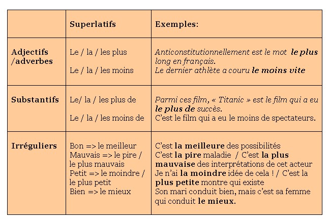 TICs en cours de FLE: Les comparatifs et les superlatifs