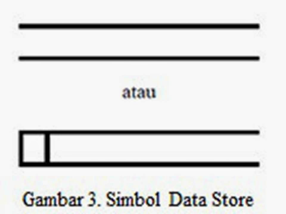Simbol-simbol Pada Flowchart - STMIK SAMARINDA