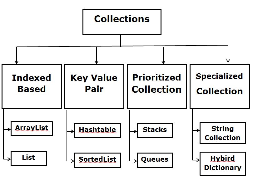 Dot Interview Question