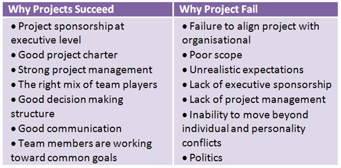 20103992-Business IT: June 2011