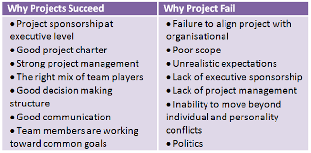 20111894nd: Week 13 Blog Questions