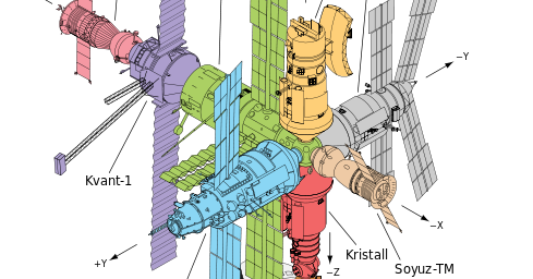 Jahrestage aus Wissenschaft und Technik: Shuttle-Mir-Programm