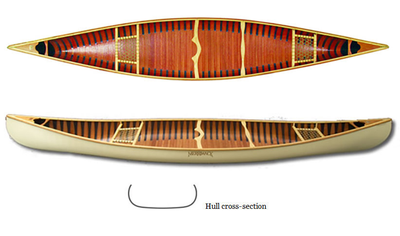 The Glengarry Sporting Club: Merrimack Conoe Co.