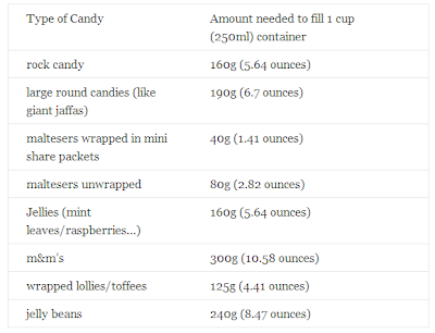 Details: How to Build the Perfect Candy Bar