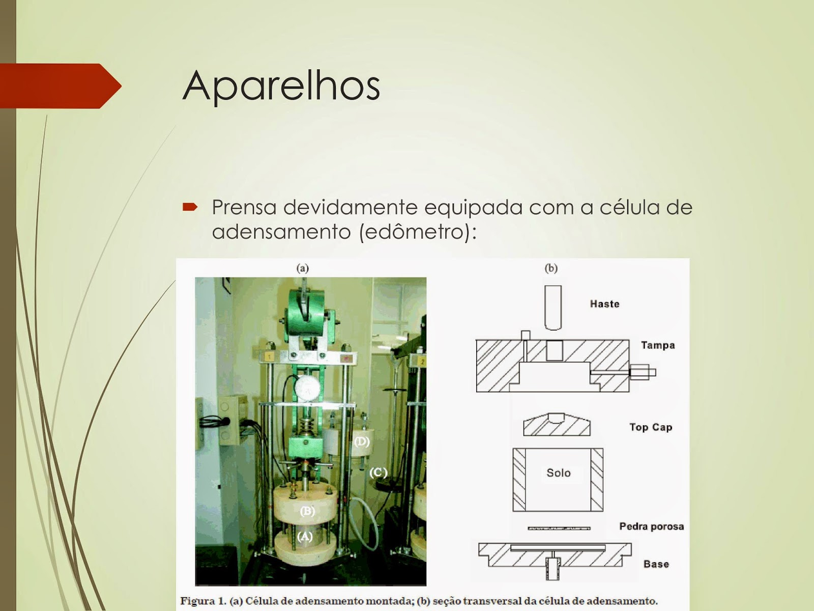 Ensaio de adensamento