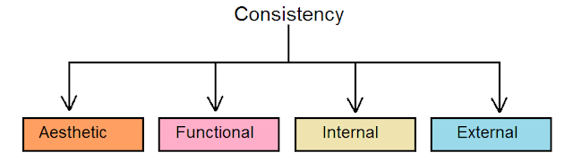 Consistency ~ Prashanth's Blog