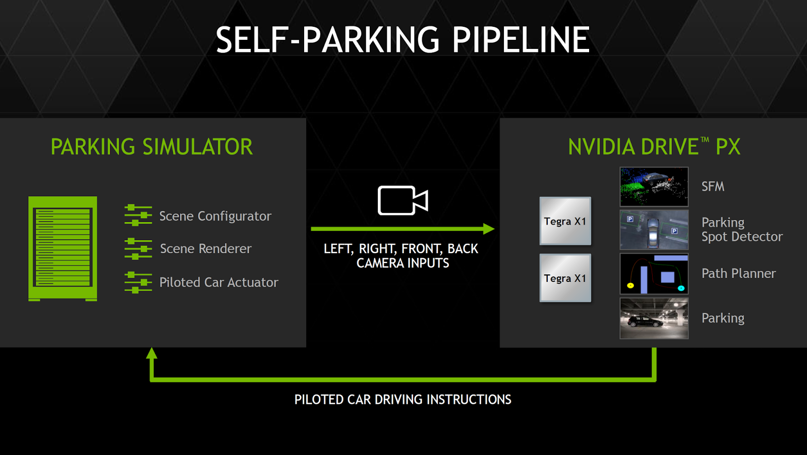 자동차에 승부를 거는 엔비디아 - Drive CX 및 Drive PX 공개