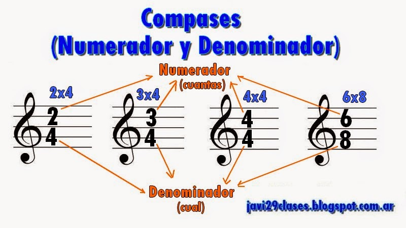 Compás, signos, repetición | Clases simples de Guitarra y Piano ...
