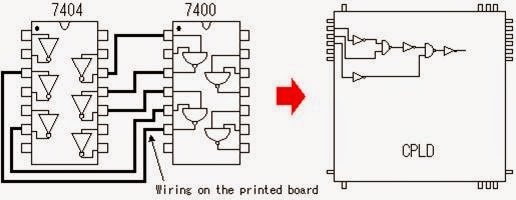 FPGA System and applications - Verilog