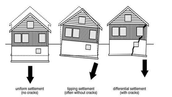 BRIDGES UNPACKED: Solutions for Differential Settlement in Structures