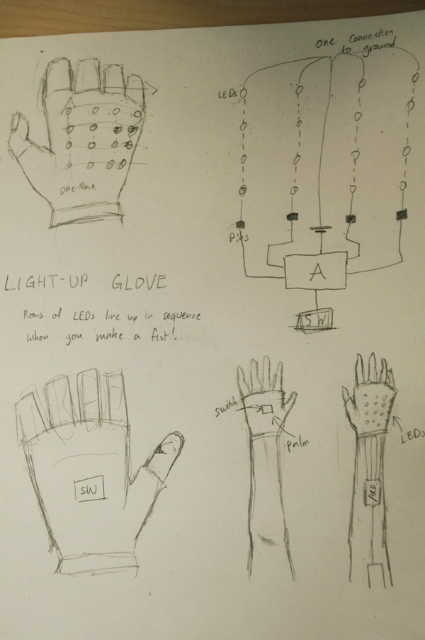 Yeieun: Body Interface: Soft Circuit Assignment - Basic Circuits, Ideation