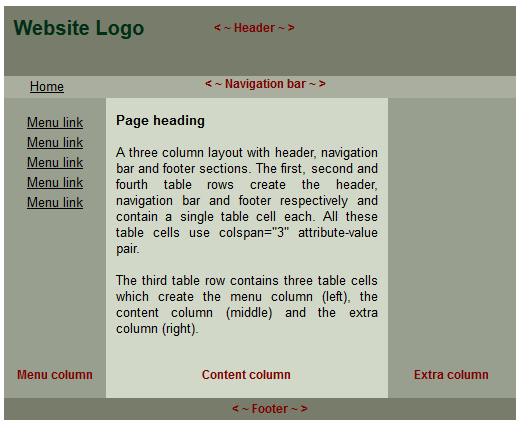 HTML Table Template - 3 Column ( Header, Navigation, Footer ) - Hadesdzgn
