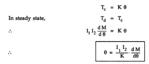 Electrodynamometer Type Instruments