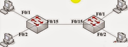 H3C networking products: HP Switch: virtual serial configuration VLAN Trunk