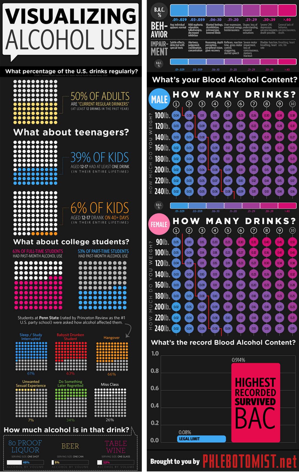 bourbon & chimes: The Use of Alcohol.