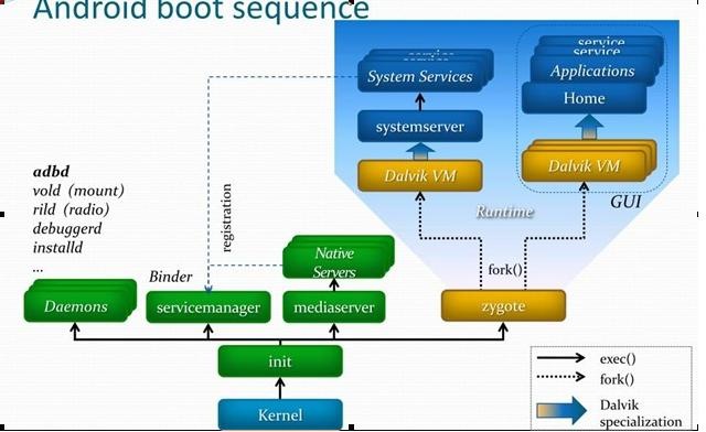 Structure Extract and Repack boot and recovery file in android - How to ...