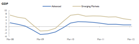Viable Opposition: The World's Stagnant Economy