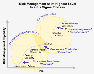 Customer-Centric Risk Management Via Hoshin Planning | Process News