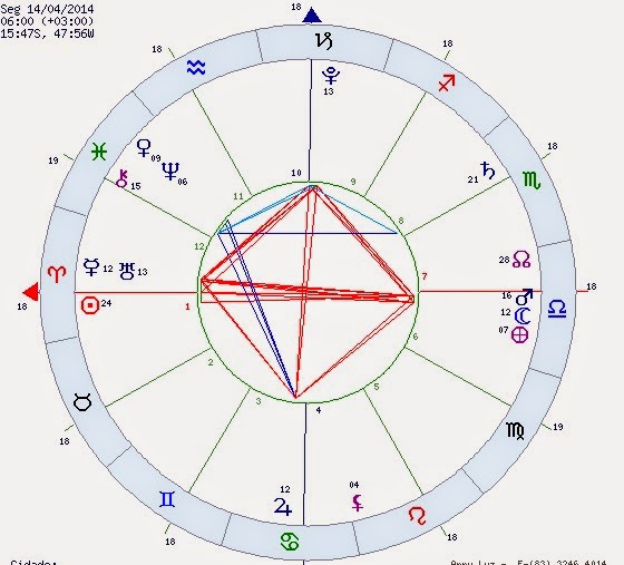 O PODER DOS SÍMBOLOS SAGRADOS