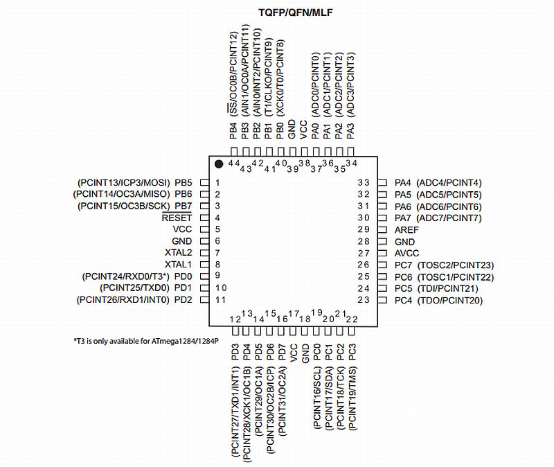 Sustainable Suburbia: Open Inverter Part 8 - a General Purpose ATmega1284 Microcontroller Board