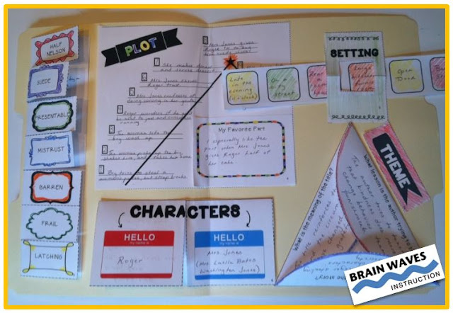 Brain Waves Instruction: Brain Waves Instruction Looks Ahead