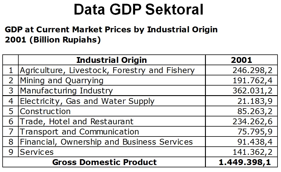 FANTASTIC NOTE: Pendapatan Nasional