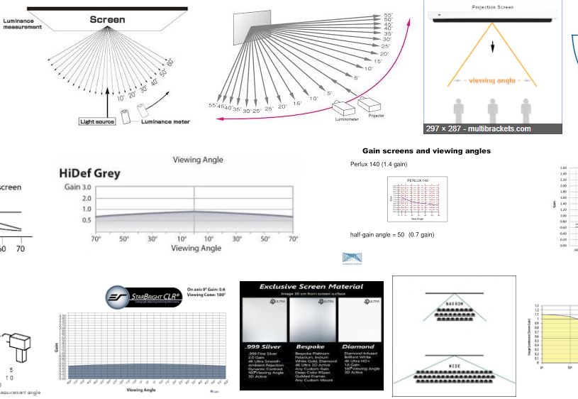 Sewa Proyektor Malang: MENGENAL METODE PROYEKSI, SCREEN GAIN, VIEWING ...