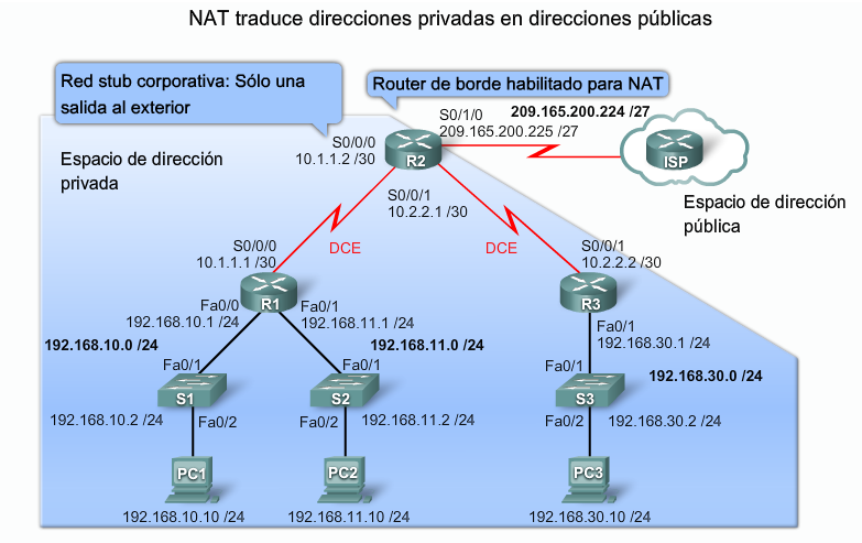 Redes Wan: Actividad 9- Funcionamiento de NAT